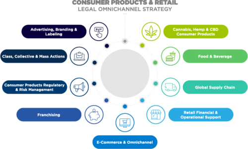 Consumer Products & Retail - McGuireWoods