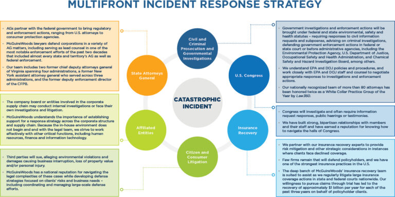 Crisis Management & Incident Response - McGuireWoods